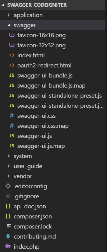 CodeIgniter安裝Swagger | YR's Blog
